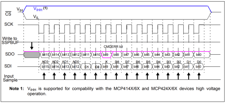Programming a Digital Potentiometer (MCP4131) With Raspberry Pi ...