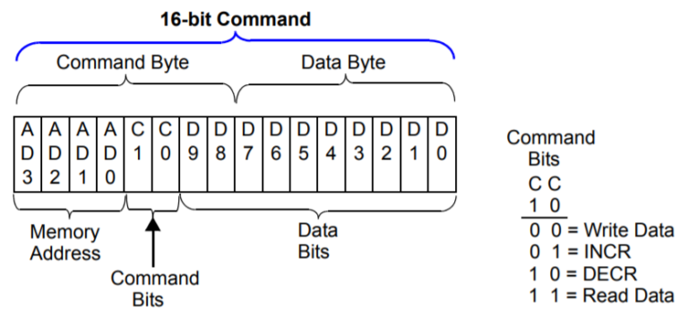 Programming a Digital Potentiometer (MCP4131) With Raspberry Pi ...